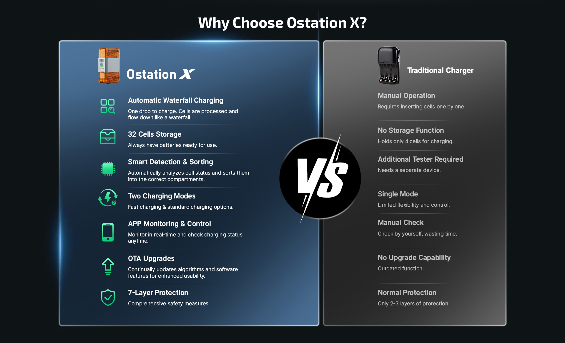 Olight Ostation X 3-in-1 Automatic Rechargeable AA Batteries Charger ...